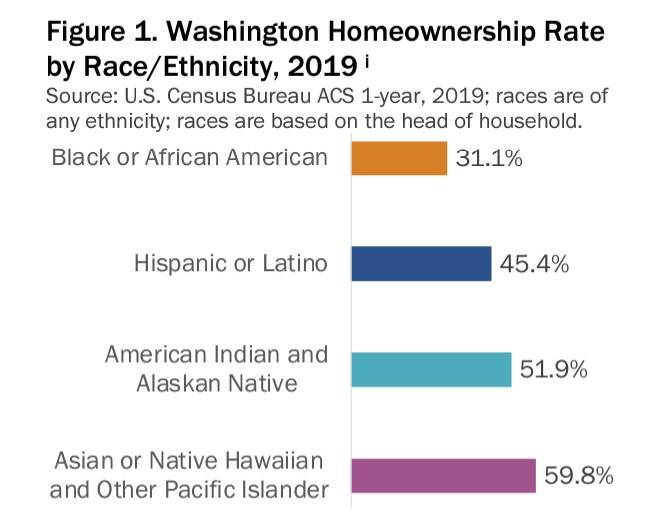 Report finds racial disparity among Washington homeowners | Renton Reporter
