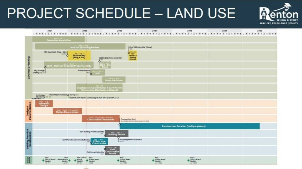 District approves design development of Renton HS expansion | Renton ...