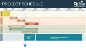 District approves design development of Renton HS expansion | Renton ...