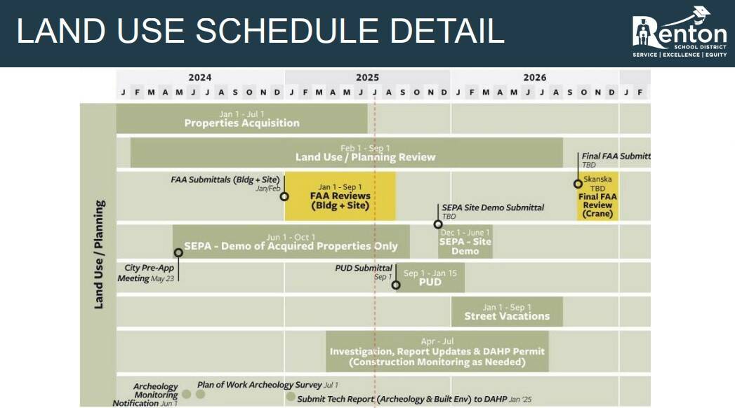 District approves design development of Renton HS expansion | Renton ...